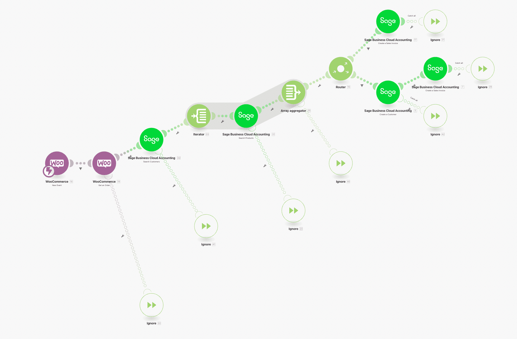 Sage integration with WooCommerce - MDigital